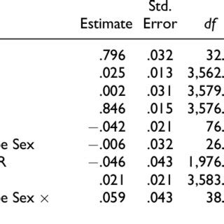 The Relationship Between Adult Sex Ratio Of U S States And Average Download Scientific Diagram
