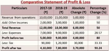 Horizontal And Vertical Analysis Kelleysbookkeeping