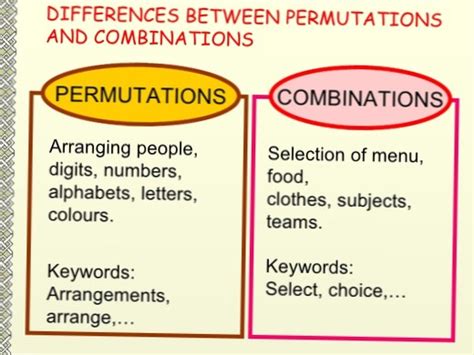 Difference Between Permutations And Combinations Differbetween