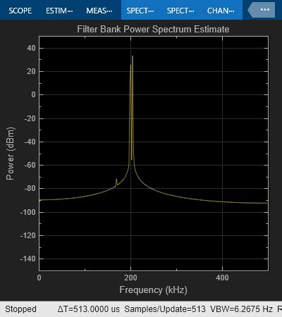 High Resolution Spectral Analysis In Simulink Matlab Simulink