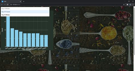 Graphs With Dropdown Menu In Dash Plotly By Shraddha Shekhar