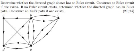 Solved Determine Whether The Directed Graph Shown Has An