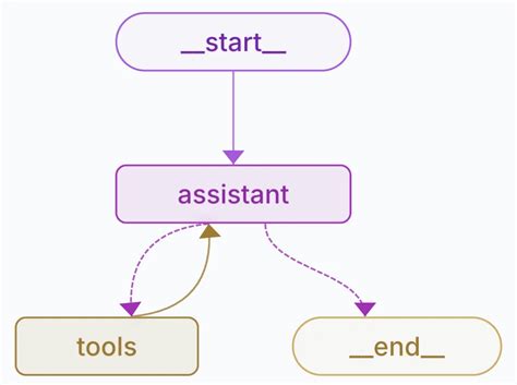 用 Langgraph 构建 Agent 逐步指南 基于langgraph以图的方式构建agent智能体 Csdn博客