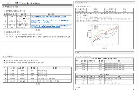 성능 부하 테스트 디에스데이타