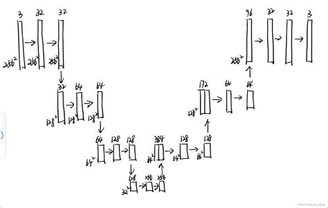 医学图像分割 U Net变种unet变种 Csdn博客