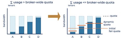 Cloud Native Multi Tenant Apache Kafka With Confluent Cloud