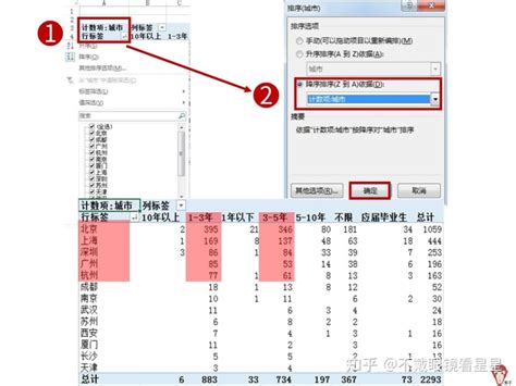 Excel 异常来自 Hresult0x800ac472数据分析初级（三）—使用excel分析提姆葉yezhongli的博客 Csdn博客