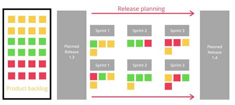 What Is Agile Release Planning Monday Com Blog