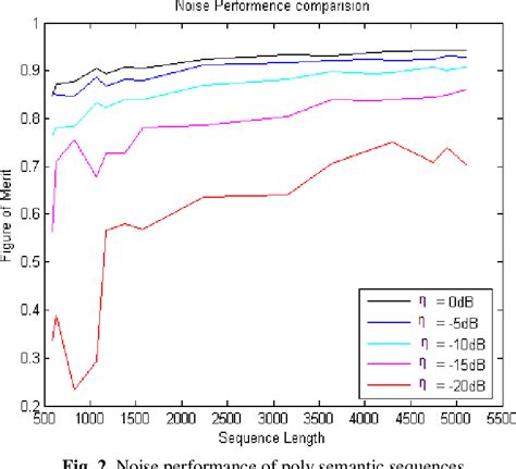 Figure 2 From Radar Signal Design For Single Target Detection