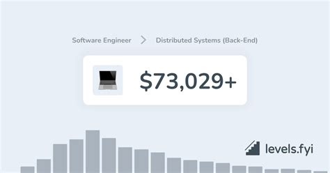 Distributed Systems Back End Software Engineer Salary