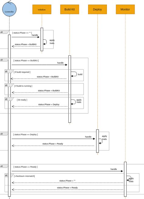 Integration Apache Camel