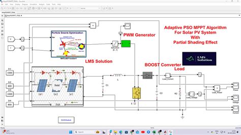 adaptive pso mppt for solar pv system in matlab lms solution inter