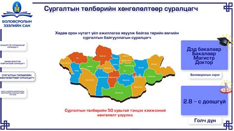 Боловсролын зээлийн сангийн тэтгэлэг хөнгөлөлтөд хэрхэн хамрагдах вэ