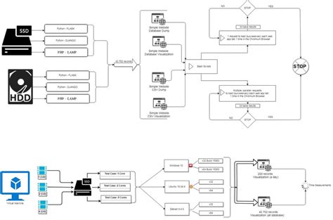 Flow Chart Representing The Sequence Of Events For The 2 Stages Of Download Scientific Diagram