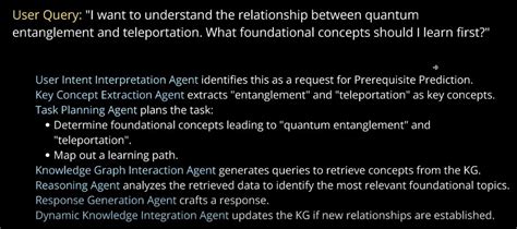 Xynova On Linkedin Seven Ai Agents And A Knowledge Graph Agentigraph Approaches Like This