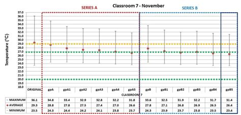 Maximum Average And Minimum Values Of Each Proposal In Relation To Download Scientific Diagram