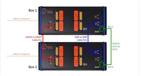 Ddr5 Lpddr5发射机测试 阿仪网