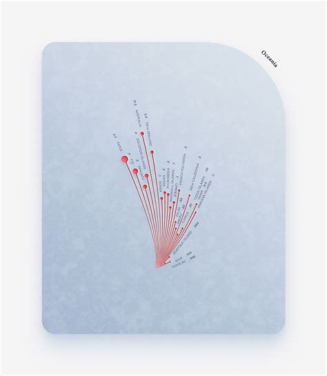 Behance 上的 Plastic Pollution Data Visualization Visualisation