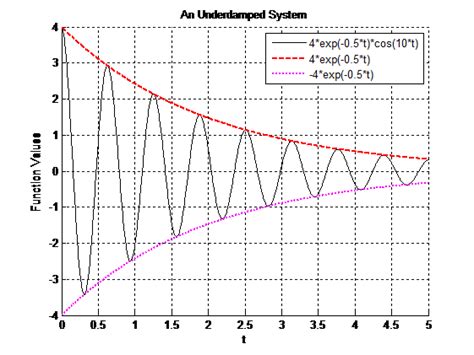 Solved Matlab Program 1 Create A User Defined Function