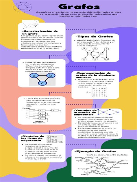 Infografía De Grafos Pdf Matriz Matemáticas Vértice Teoría De Grafos