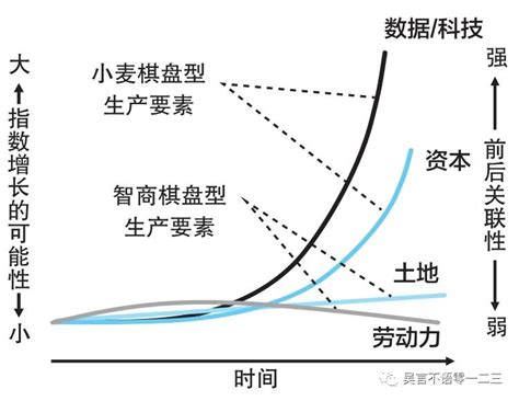 指数增长与复利效应：探索慢慢变强和变富的投资和个人成长之道！ 知乎
