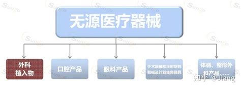 无源医疗器械的检测 知乎