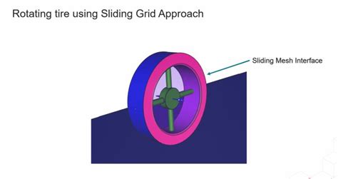 Cadence Fidelity Cfd On Linkedin Tutorialtuesday Meshing Computationalfluiddynamics