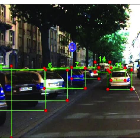 Object Detection From The Trained Cnn Model From The Kitti Benchmark Download Scientific