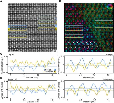 Dpc Stem Measurement Of An Atomically Sharp Domain Wall In A Cumnas