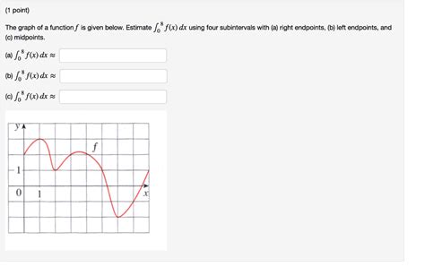 Solved Point The Graph Of A Function F Is Given Below Chegg Com