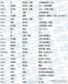 好听的英文名女生篇 为家里的小公举收藏吧