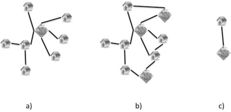 1 Example Of 3 Different Clusters Notice The Number Of Nodes Or Download Scientific Diagram