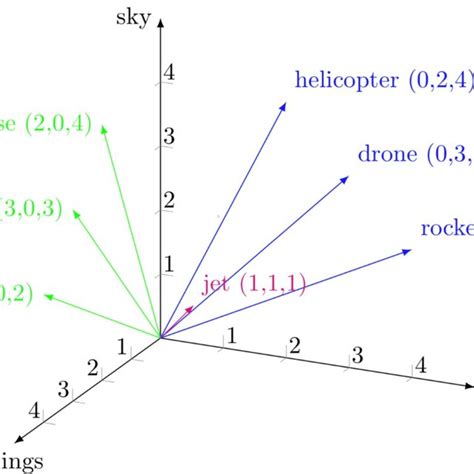 Digital Image As Matrix Of Numerical Values Numerical Values Represent