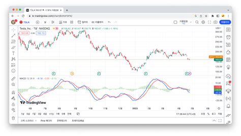 2 이동평균 컨버전스 다이버전스macd 트레이딩뷰 파인 스크립트 개발 기술적 지표 신호 전략 백테스팅