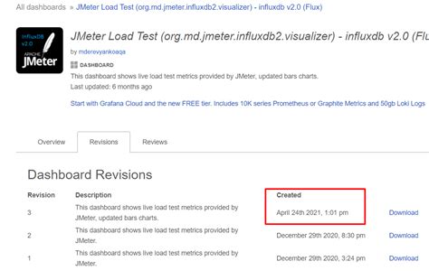 dashboard does not shows data · issue 17 · mderevyankoaqa jmeter influxdb2 listener plugin · github
