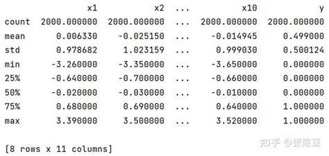 Python基于tensorflow实现卷积神经网络 双向长短时记忆循环神经网络加注意力机制分类模型cnn Bilstm Attention分类算法项目实战 知乎