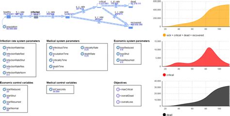 System Dynamics Simulation Model For An Infectious Disease Epidemic In Download Scientific