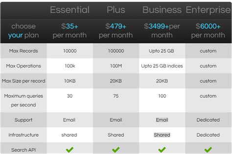 Wp How To Use Algolia With Wordpress To Improve Your Search 2019 Expertrec