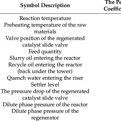 Variables After Feature Selection And Extraction Download Scientific Diagram