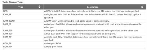 lab8 fpga soc verilog hls