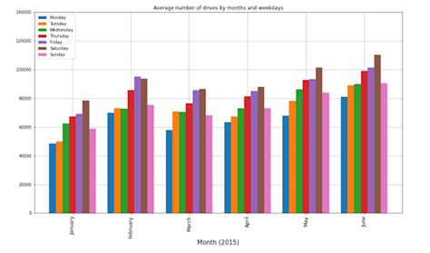 Visualize Your Data Using Tableau By Timstracke Fiverr