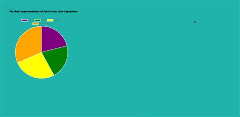 3 Ways To Turn Project Data Into Stunning Visuals Using Chartjs