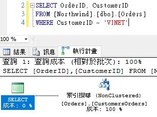 張BCの隨筆 SQL Server 如何使用執行計畫 execution plan 判斷statement效能