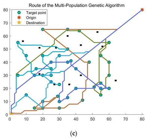 Mathematics Special Issue Application Of Machine Learning And Data Mining