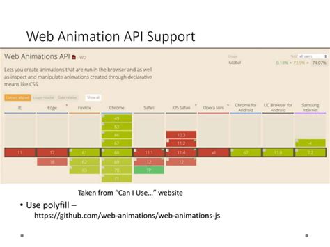 Web Animation On Steroids Web Animation Api PPT