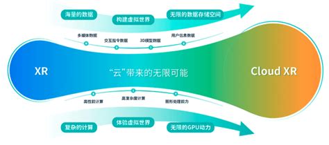 元宇宙xr应用，如何迎接大规模普及的时代？ 知乎