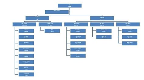 Create An Organizational Chart Or Hierarchy Graph In Microsoft Excel By