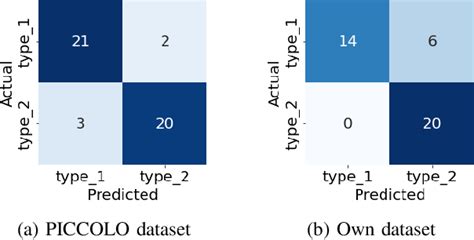 Figure 2 From Hyperplastic And Adenoma Polyp Classification Using Deep Networks Semantic Scholar