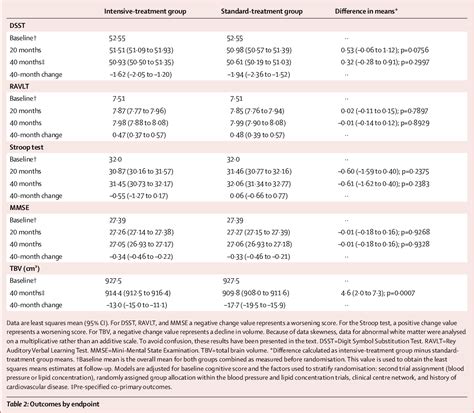 Digit Symbol Substitution Test Semantic Scholar