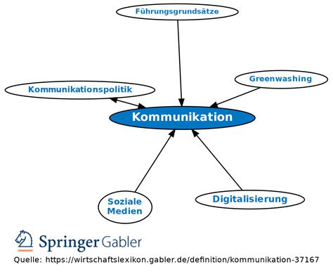 Antwort Was Versteht Man Unter Kommunikation Weitere Antworten Was